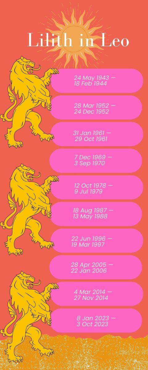 Lilith in Leo: Roar! - The Oxford Astrologer